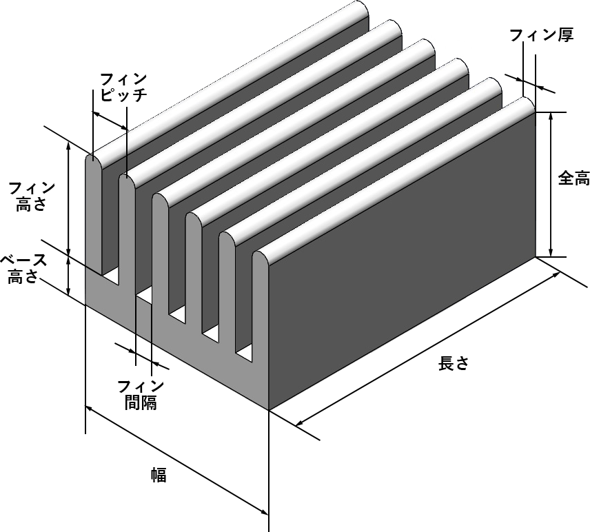 ヒートシンク ①ヒートシンクとは | 下西技研工業 SIMOTEC(サイモテック)